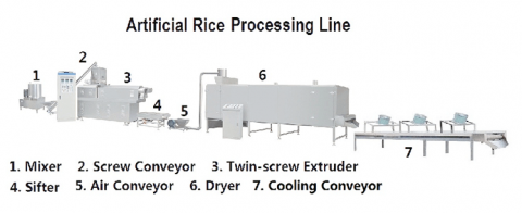 Artificial Rice Production Line - AinuokMachinery.com
